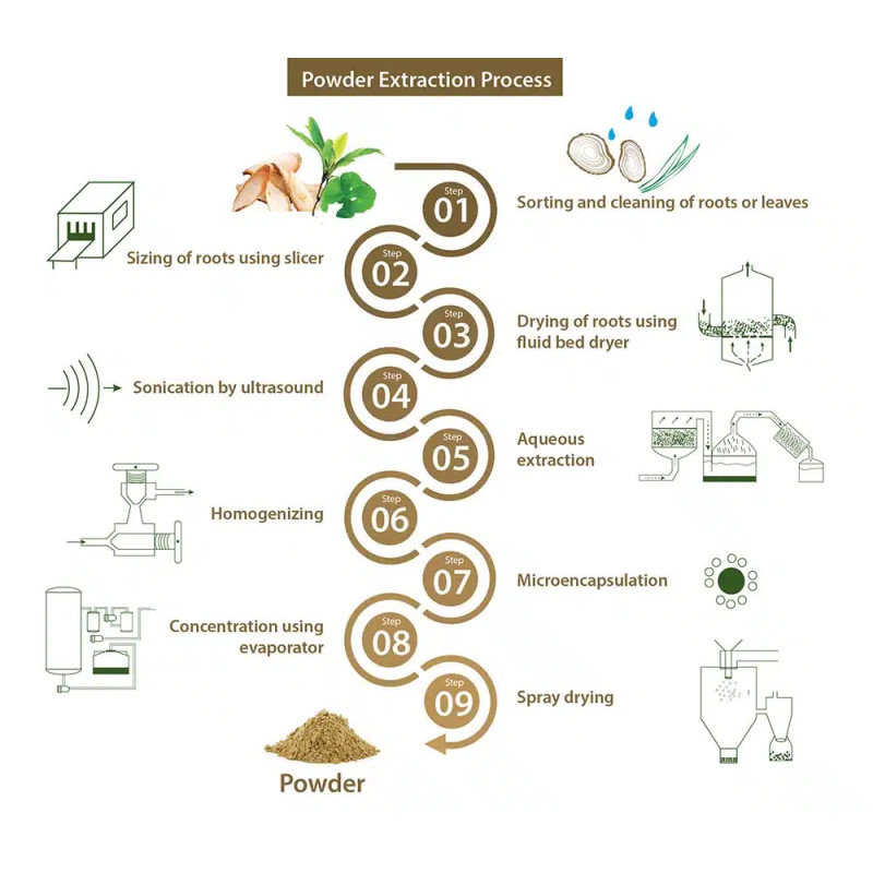 Corossol leaf powder (Annona Muricata) - Acetogenins